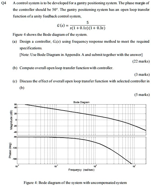 SOLVED: A control system is to be developed for a gantry positioning system. The phase margin of ...