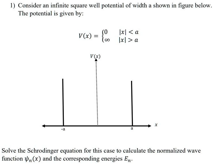 SOLVED: 1) Consider an infinite square well potential of width a shown ...