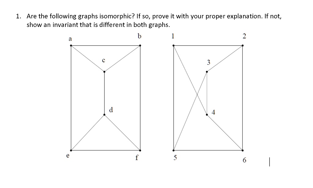 SOLVED: Are the following graphs isomorphic? If so, prove it with your ...