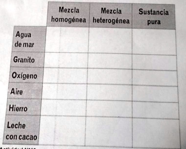 SOLVED: agregar una cruz en la opción correspondiente: Mezcla Mezcla ...
