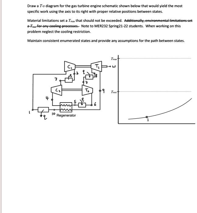 SOLVED: Draw a T-s diagram for the gas turbine engine schematic shown ...