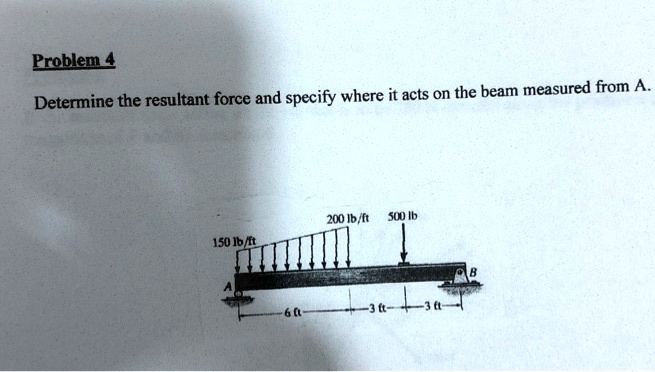 SOLVED: Eroblen 4 Determine the resultant force and specify where it acts on the beam measured ...
