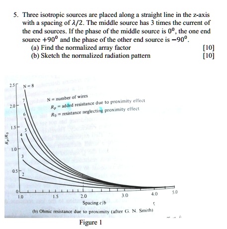 5. Three isotropic sources are placed along a straight line in the z ...