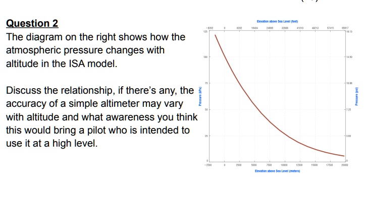 SOLVED: Question 2 The diagram on the right shows how the atmospheric ...