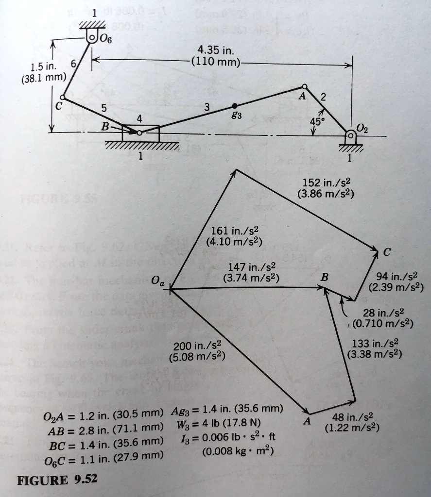 SOLVED: Given the mechanism shown in Fig 9.52 and its acceleration polygon, using SI units ...
