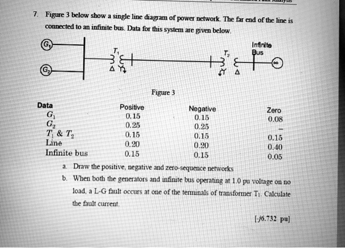 SOLVED: Figure 3 below shows a single-line diagram of a power network ...