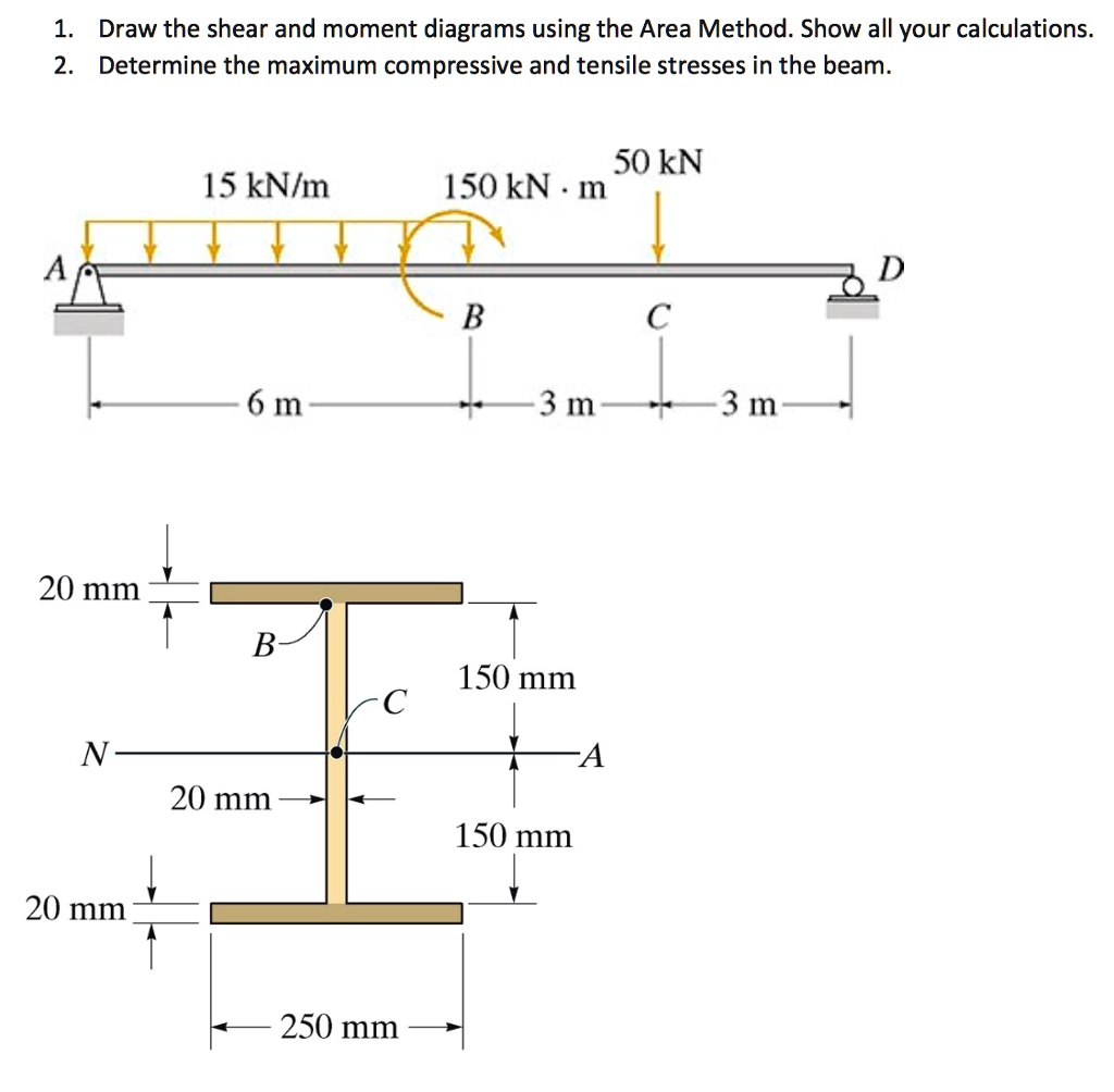 1. Draw the shear and moment diagrams using the Area Method. Show all ...