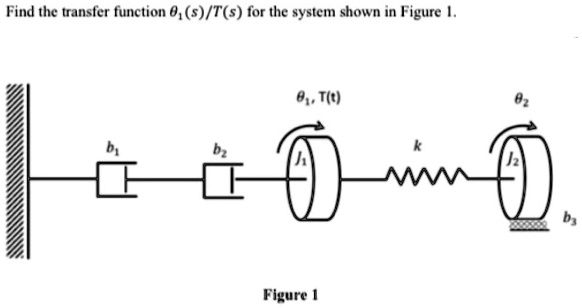 SOLVED: Find the transfer function (s/T) for the system shown in Figure ...