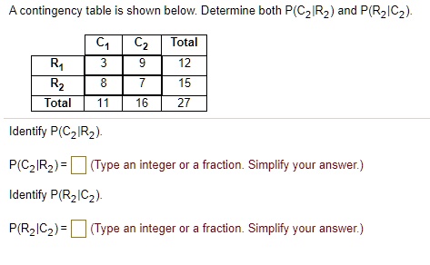 SOLVED:contingency table shown below: Determine both P(CzIRz) and P ...