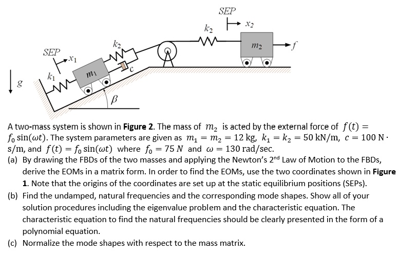 SOLVED: PART A SEP x m2 SE A two-mass system is shown in Figure 2. The ...
