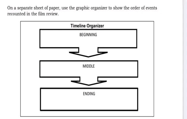 SOLVED: On a separate sheet of paper, use the graphic organizer to show the order of events ...