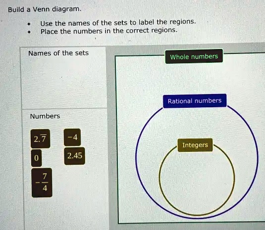 Build Venn diagram Use the names of the sets to label the regions Place ...