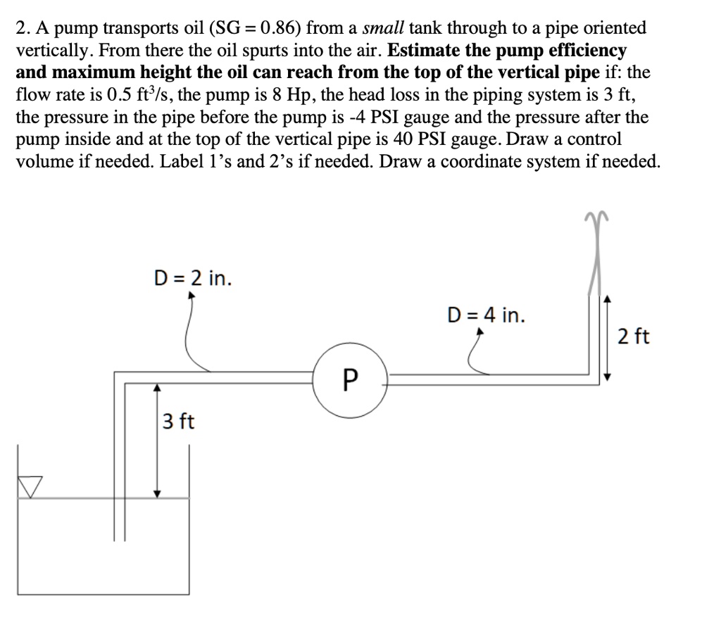 2. A pump transports oil (SG = 0.86) from a small tank through to a pipe oriented vertically ...