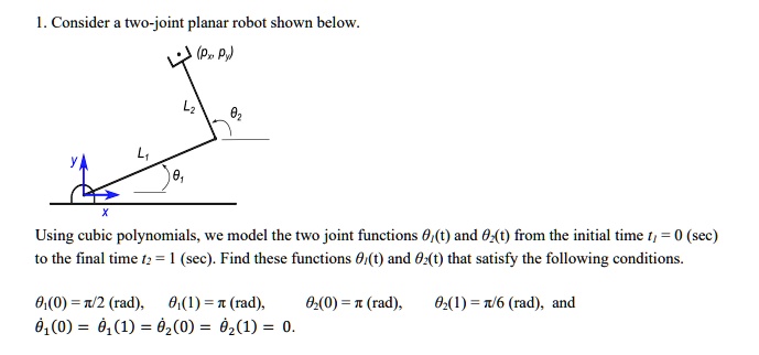 Solved This Is For Robotics Applications Use The Cubic Polynomial Method For Trajectory