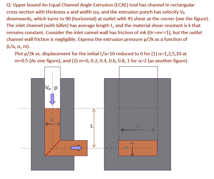 SOLVED: Q: Upper bound An Equal Channel Angle Extrusion (ECAE) tool has ...
