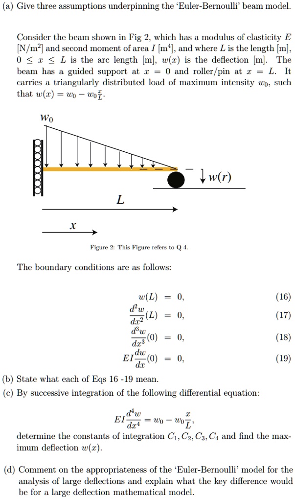 a give three assumptions underpinning the euler bernoulli beam model ...