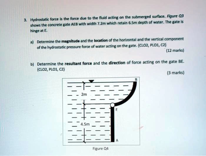 3 hydrostatic force is the force due to the fluid acting on the ...