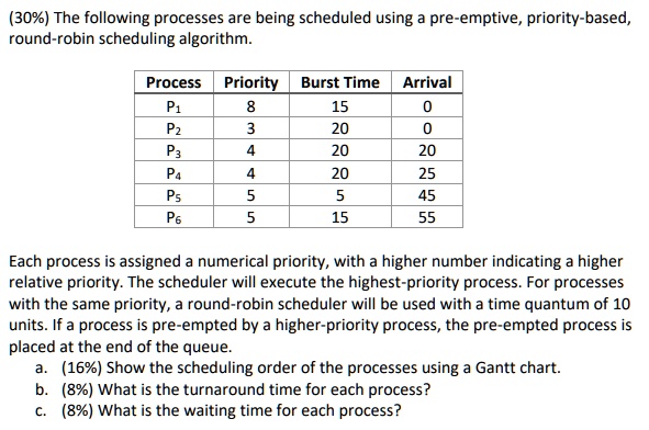 30 the following processes are being scheduled using a pre ...