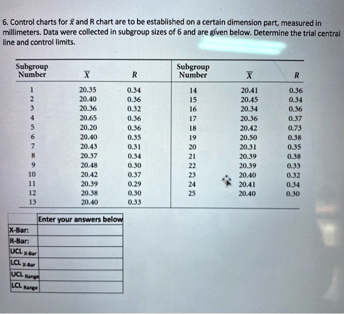 SOLVED: Control charts for X and R charts are to be established on a certain dimension part ...