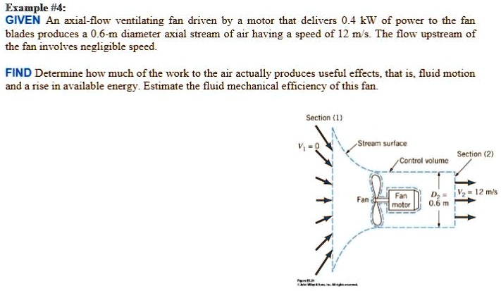 Example #4: GIVEN An axial-flow ventilating fan driven by a motor that ...