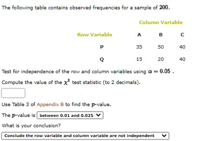 SOLVED: The following table contains observed frequencies for a sample of 200. Column Variable ...