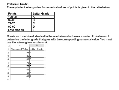 SOLVED: Problem 2: Grades The equivalent letter grades for numerical ...