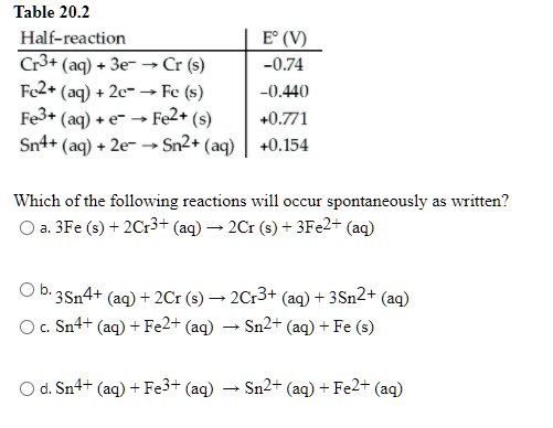 SOLVED: Table 20.2 Half-reaction E? (V) Cr3+ (aq) + 3e- -> Cr (s) -0.74 Fe2+ (aq) + 2e- -> Fe (s ...