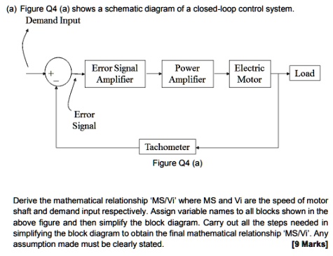 (a) Figure Q4 (a) shows a schematic diagram of a closed-loop control ...
