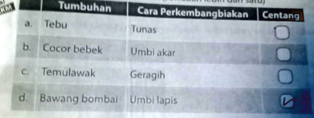 SOLVED: 7. Berikan tanda centang in pada pernyataan berikut yang benar ... SOLVED: 7. Berikan tanda centang in pada pernyataan berikut yang benar ...