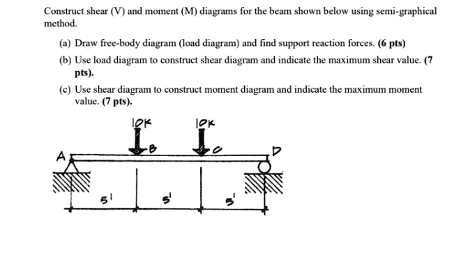 SOLVED: Text: Construct shear (V) and moment (M) diagrams for the beam ...