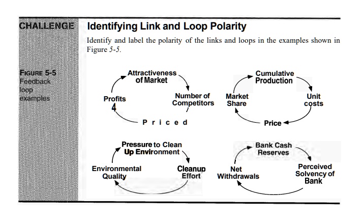 challenge identifying link and loop polarity identify and label the polarity of the links and ...