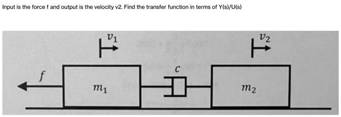 SOLVED: Input is the force f and output is the velocity v2.Find the ...