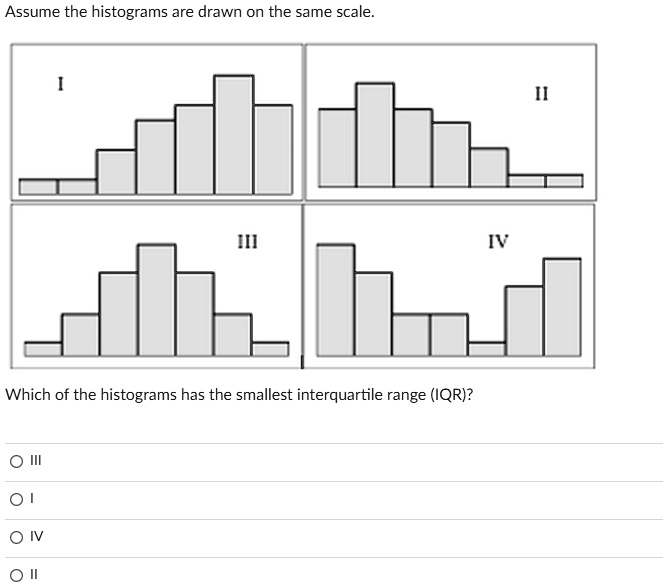 SOLVED: Assume the histograms are drawn on the same scale MV Which of ...