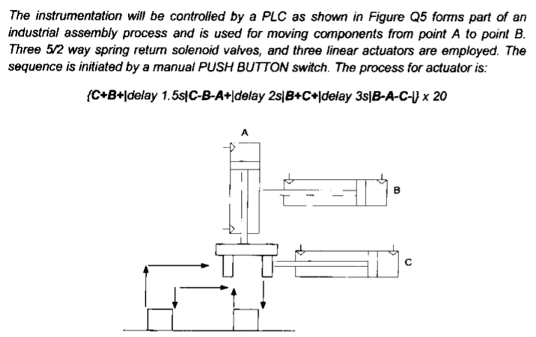 The instrumentation will be controlled by a PLC as shown in Figure Q5 ...