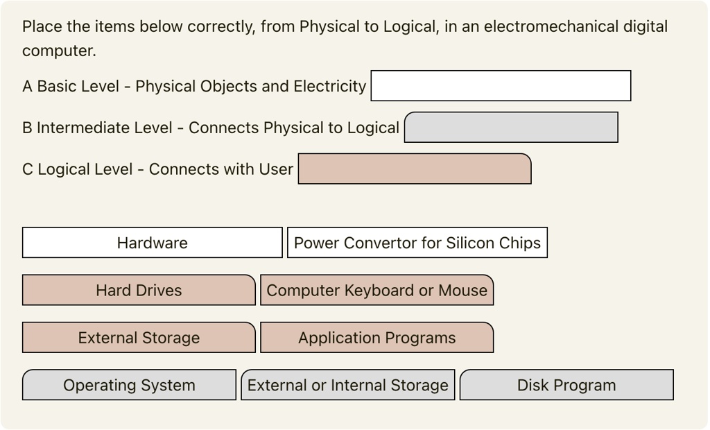 SOLVED: Place the items below correctly, from Physical to Logical, in an electromechanical ...