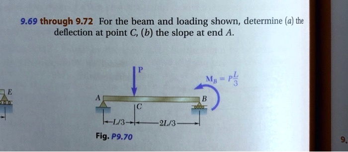 solve 970 using superposition method 969 through 972 for the beam and loading showndetermine a ...
