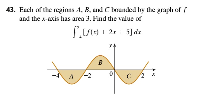 SOLVED: 43. Each of the regions A, B, and € bounded by the graph of f and the x-axis has area 3 ...