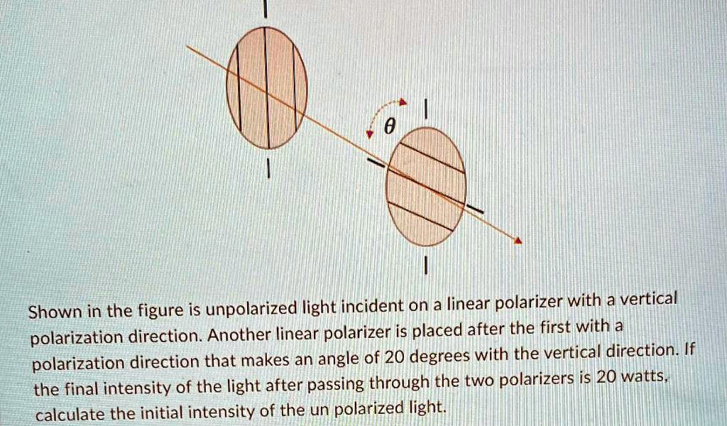 Shown in the figure is unpolarized light incident on a linear polarizer ...