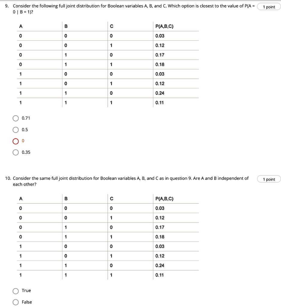 SOLVED: Consider the following full joint distribution for Boolean variables A B, and Which ...