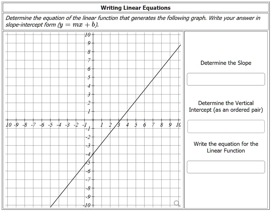 Solved Writing Linear Equations Determine The Equation Of The Linear Function That Generates