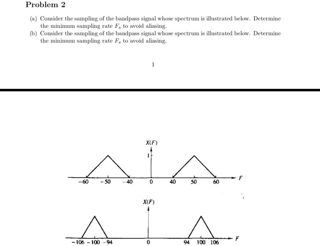 SOLVED: Problem 2 a Consider the sampling of the bandpass signal whose spectrum is illustrated ...