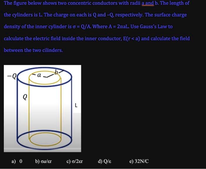 SOLVED: The figure below shows two concentric conductors with radii a and b. The length of the ...