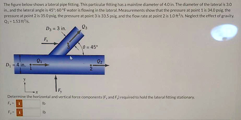 SOLVED: The figure below shows a lateral pipe fitting This particular ...
