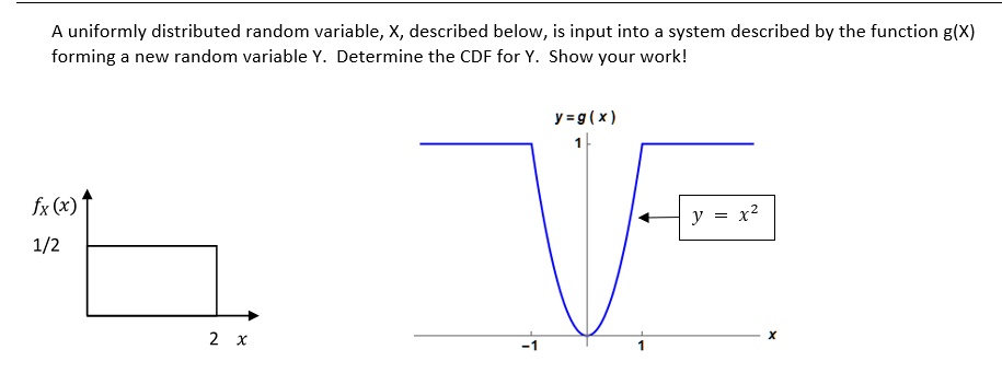 Solved A Uniformly Distributed Random Variablex Described Below Is 5240