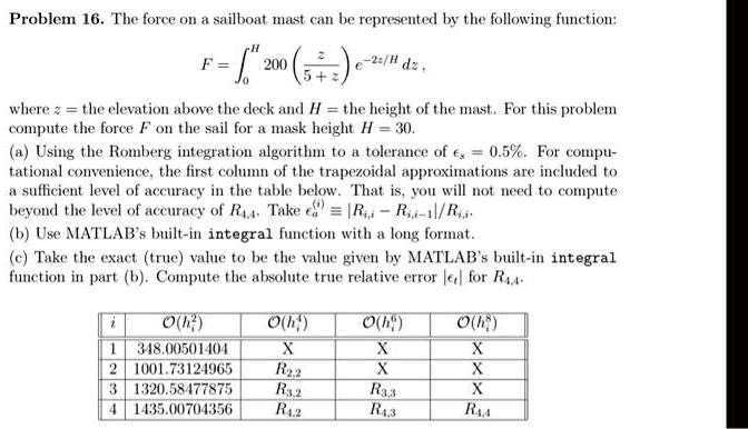 SOLVED: Problem 16. The force on a sailboat mast can be represented by the following function: H ...