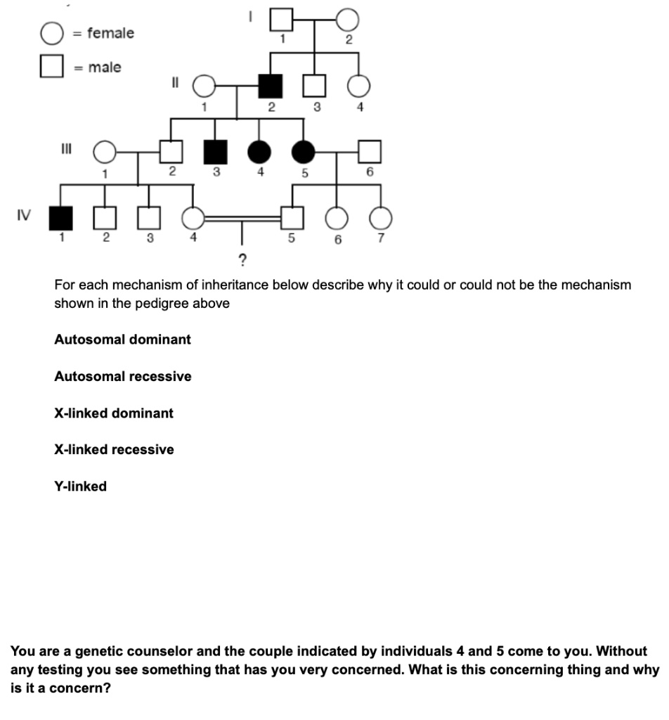 SOLVED: female male IV For each mechanism of inheritance below describe ...