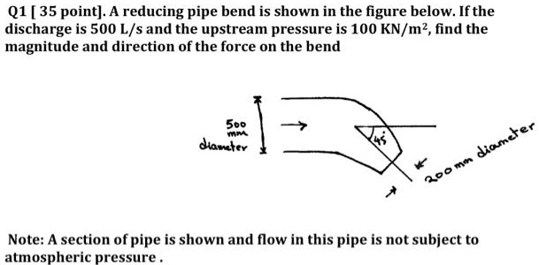 Q1 [35 point]. A reducing pipe bend is shown in the figure below. If ...