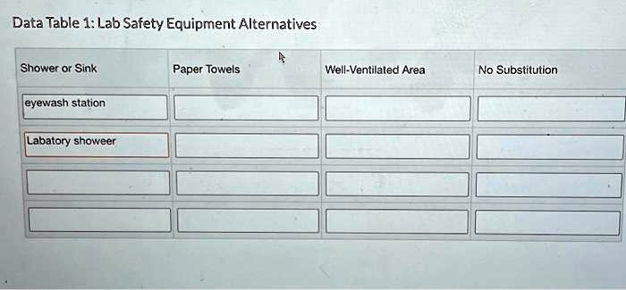 Data Table 1: Lab Safety Equipment Alternatives Shower or Sink Paper ...