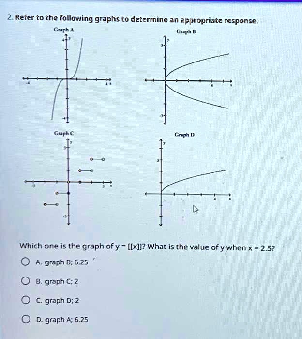 Solved 2 Refer To The Following Graphs To Determine An Appropriate Response Graph A Graph B