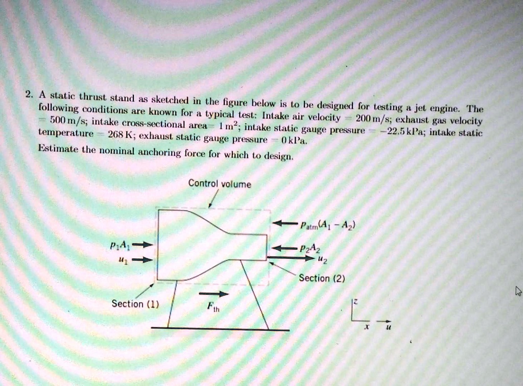 SOLVED: A static thrust stand, as sketched in the figure below, is to ...